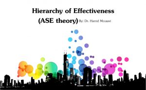 Hierarchy of Effectiveness (ASE theory) - Kindcongress